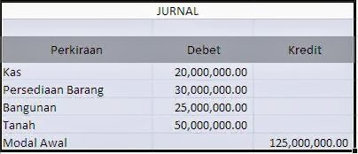 Penggunaan Rumus Dasar Akuntansi | TimeKu
