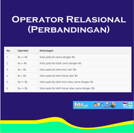 Tutorial Php:Operator Perbandingan dalam PHP (Relasional) - henditecnoweb