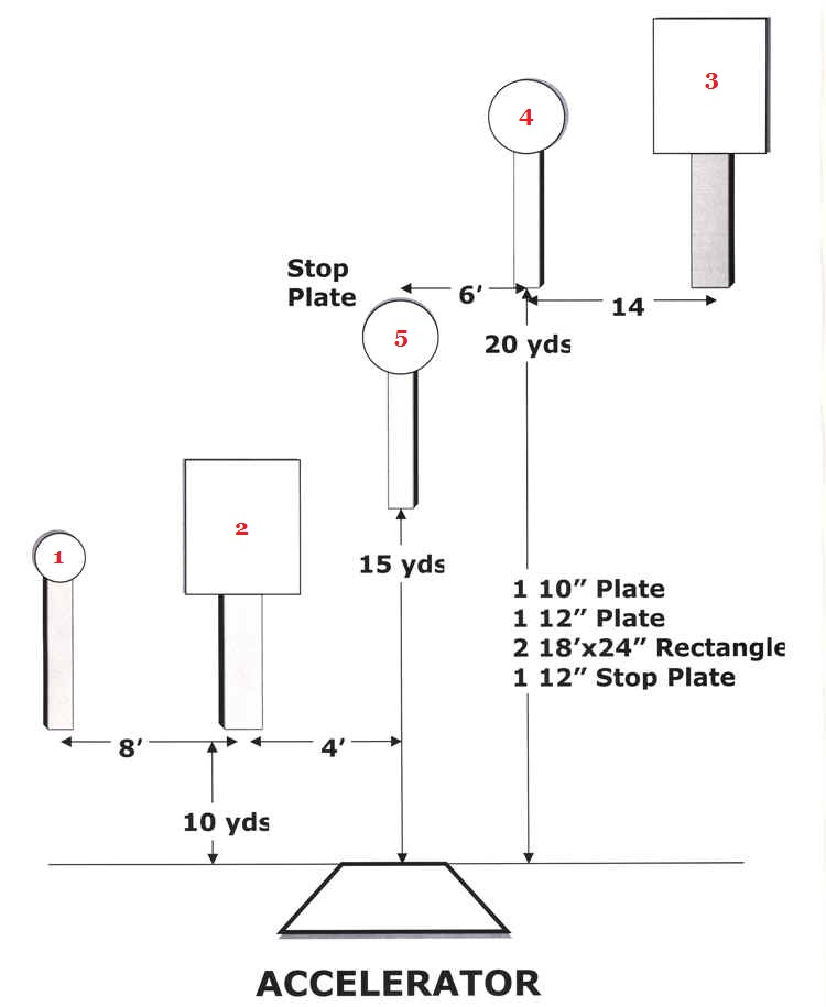 Revolvers Only: My First Steel Challenge!