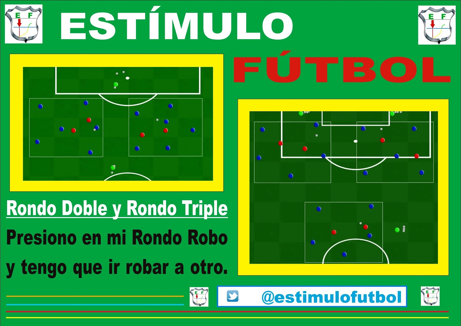 Estímulo Fútbol: Rondos Doble y Triple de posesión y recuperación.