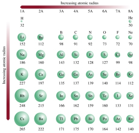 CIENCIAS JPL: ACTIVIDAD RADIO ATÓMICO (PRIMERO MEDIO)