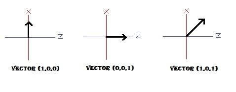 Videojuegos FUNSANMATEO: Vectores
