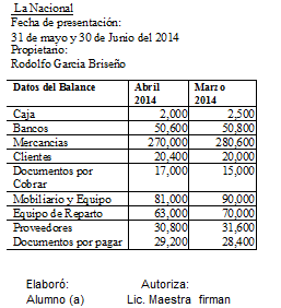 alumnos de contabilidad: Comprobando Resultados (Balance Comparativo)