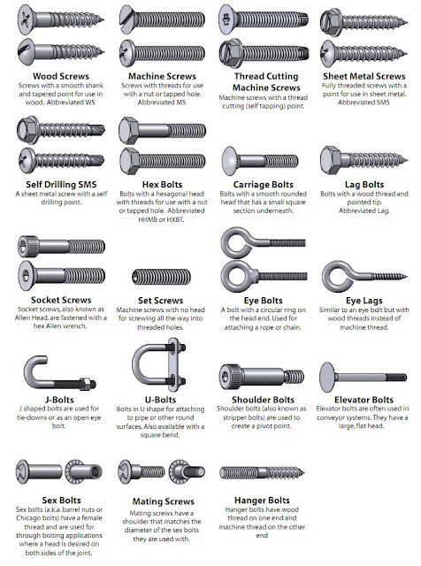 Mechanical Engineering: Types of Screws
