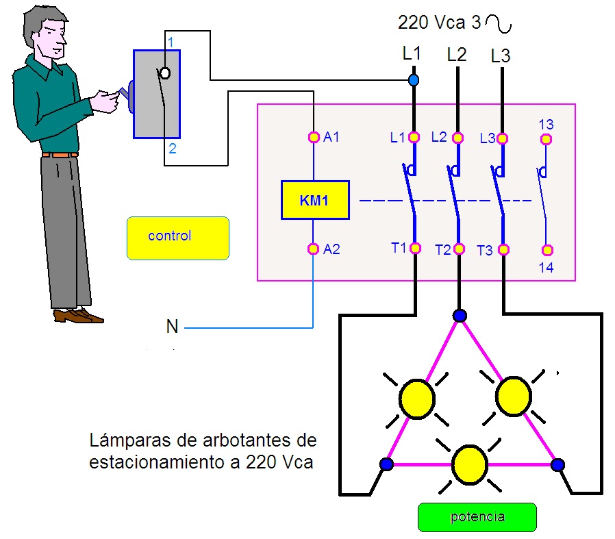 coparoman: CONTACTOR ELECTROMAGNÉTICO