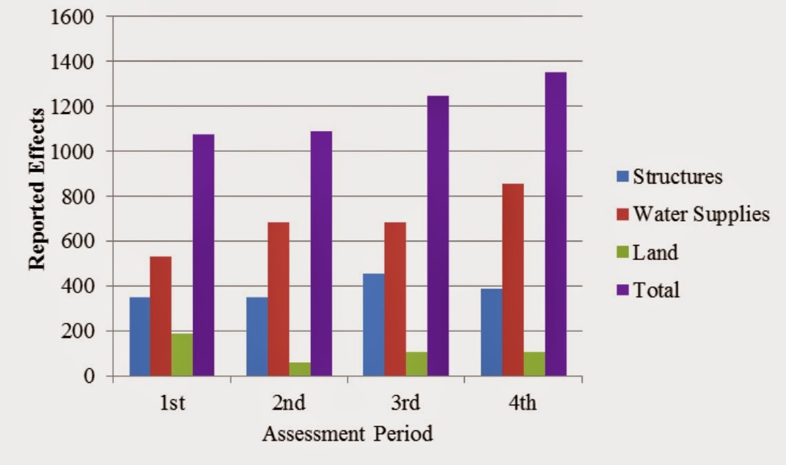 PA Environment Digest Blog: UPDATED: DEP Report: 40% Of Streams Show ...