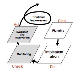 Ship Energy Efficiency Management Plan (SEEMP)