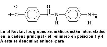 Kevlar y Nomex | Tecnología de los Plásticos