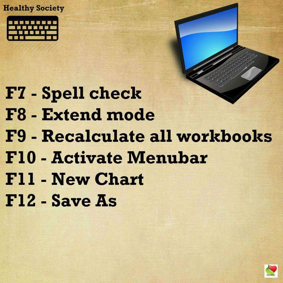 Allan.J.Wilson: Basic functions of keys in computer