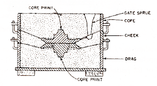 Mechanical Technology: Ramming of Pattern Requiring Three Flasks