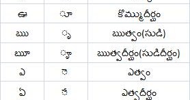 TELUGU WEB WORLD: TELUGU LANGUAGE SYMBOLS