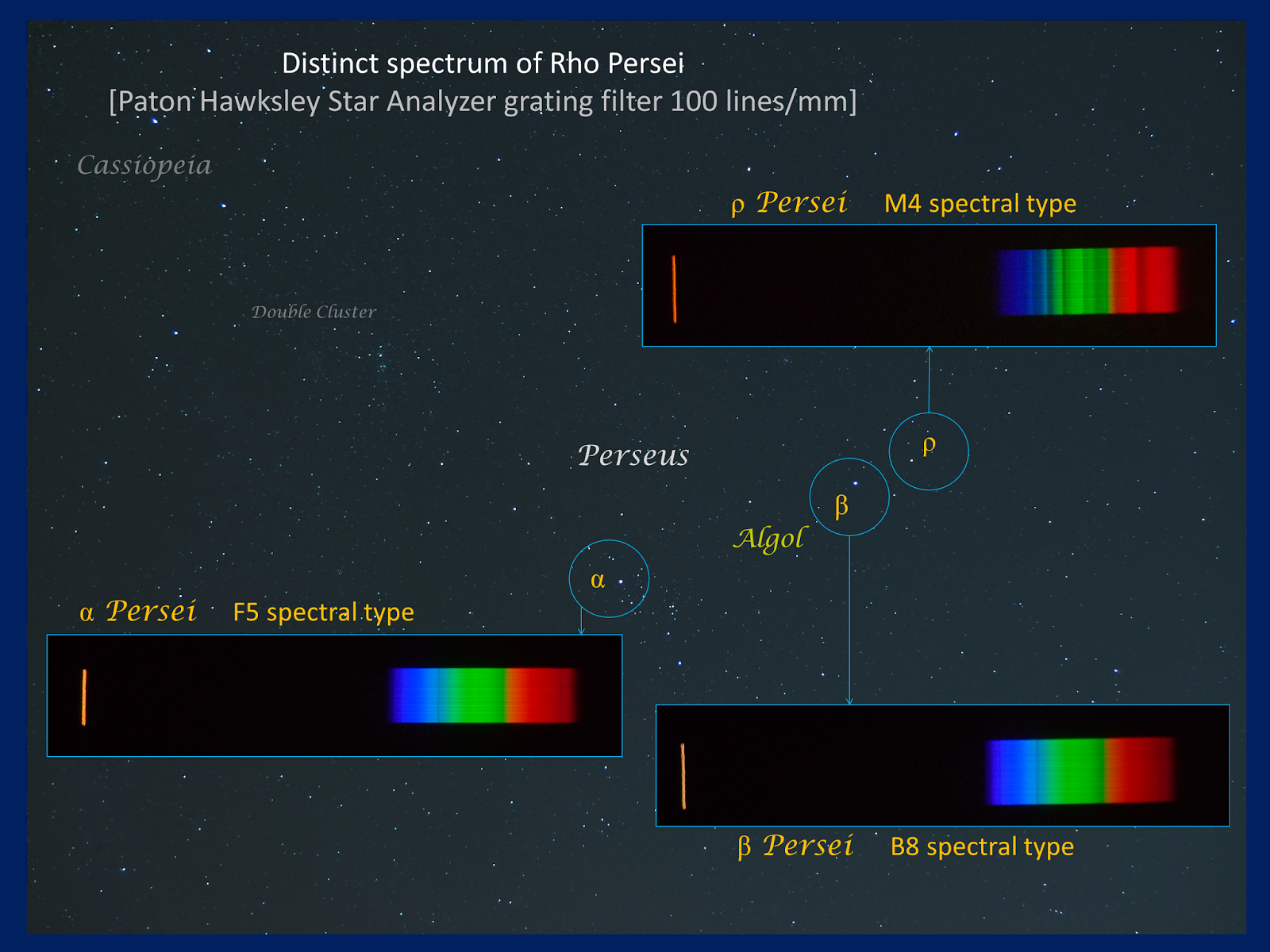 cadmium-atgc: Distinct spectrum of Rho Persei