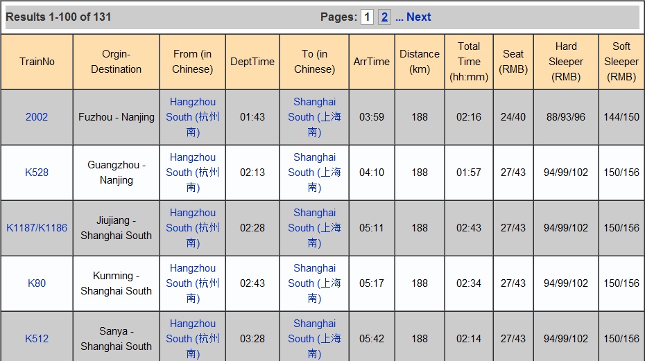 A Field Guide to Chinese Street Food: How to Research Chinese Train ...