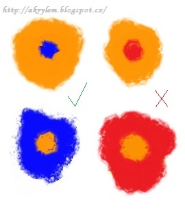 zkušební: Doplňkové (komplenetární) barvy