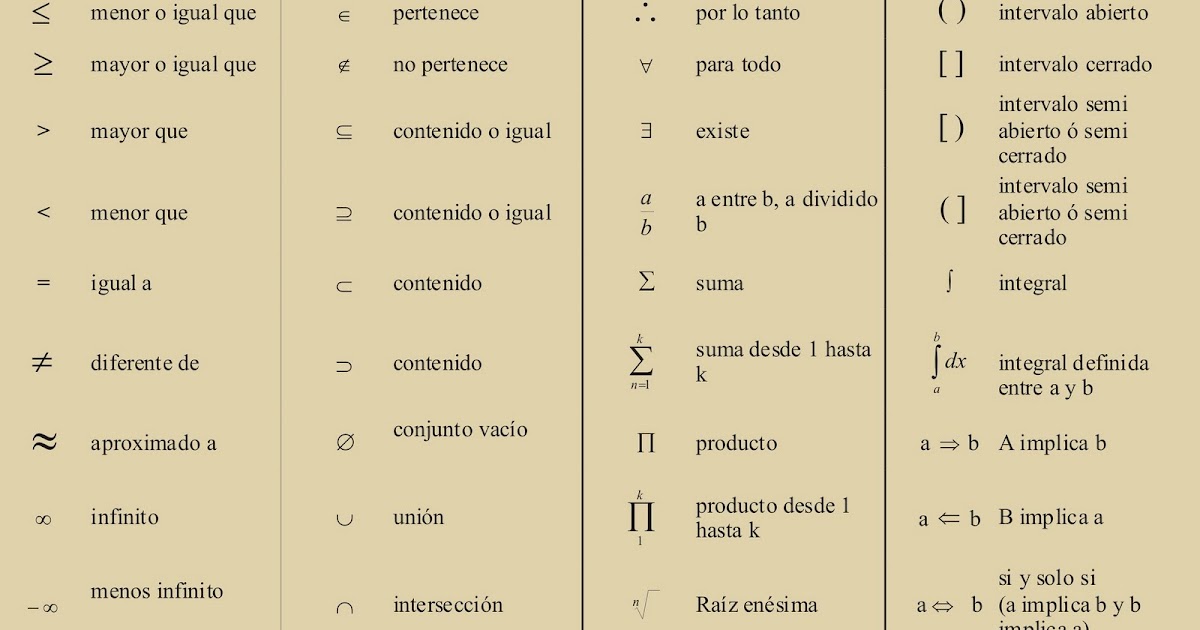Matemática &TIC: Simbolos Matemáticos