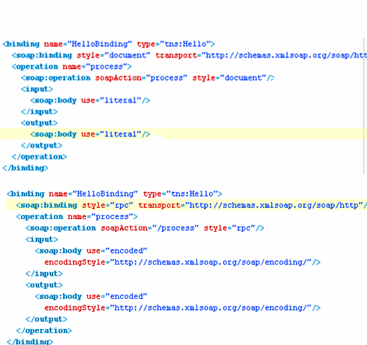 OSBblogSpot: Structure Of WSDL