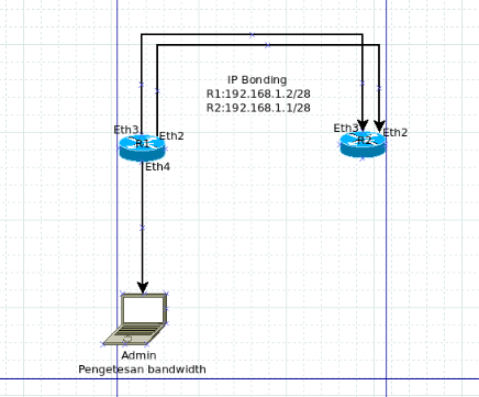 Konfigurasi Bonding Interface di MikroTik ~ kamal aziz