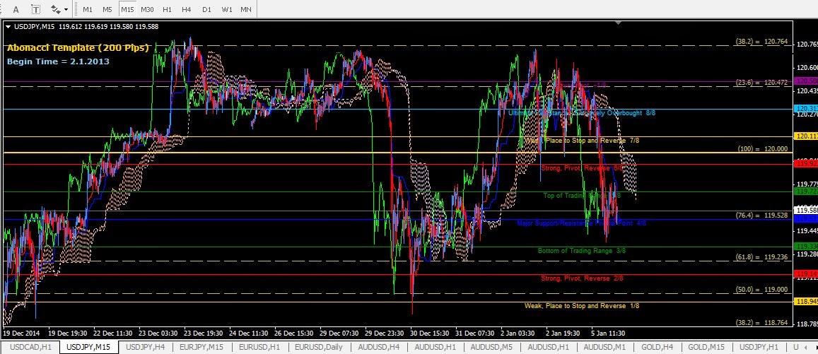 Forex Analysis On January 2015 Forex Analysis General Mql5