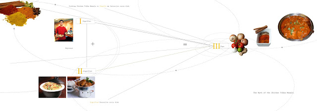 Annie Lieu: The Signifier, The Signified And The Sign EquatesThe Myth