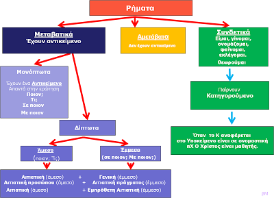 ΜΑΘΗΣΙΑΚΕΣ ΔΥΣΚΟΛΙΕΣ ΓΙΑ ΟΛΟΥΣ: Απριλίου 2019