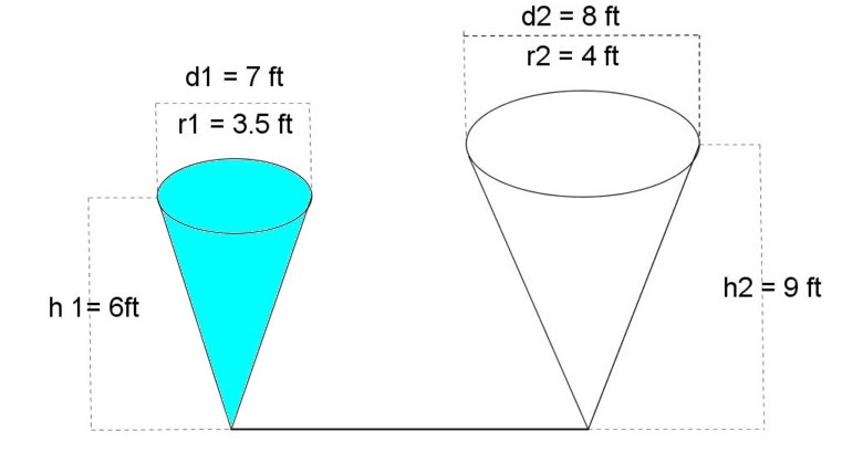 Math Principles: Right Circular Cone Problem