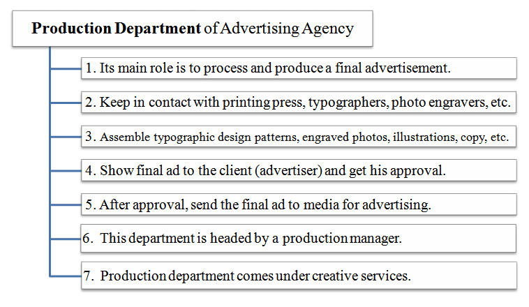 Departments and Organizational Structure of Advertising Agency