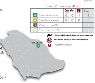 Avian Flu Diary: Saudi MOH Announces 1 Primary MERS Case