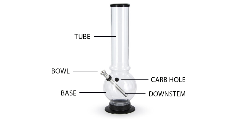 給新手的「Bong」教學！ 記得點火→吸半口，在家想chill靠這隻