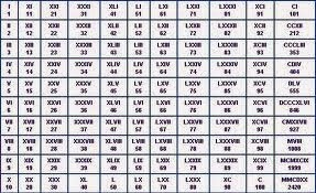 Números Romanos | 5to grado
