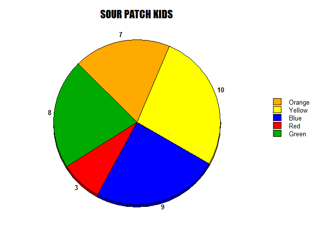 Craft Knife: Homeschool Math: Graphing Candy