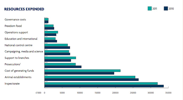 RSPCA Cambridge: Animal Welfare Statistics for November