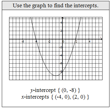 OpenAlgebra.com: Free Algebra Study Guide & Video Tutorials: Solving ...