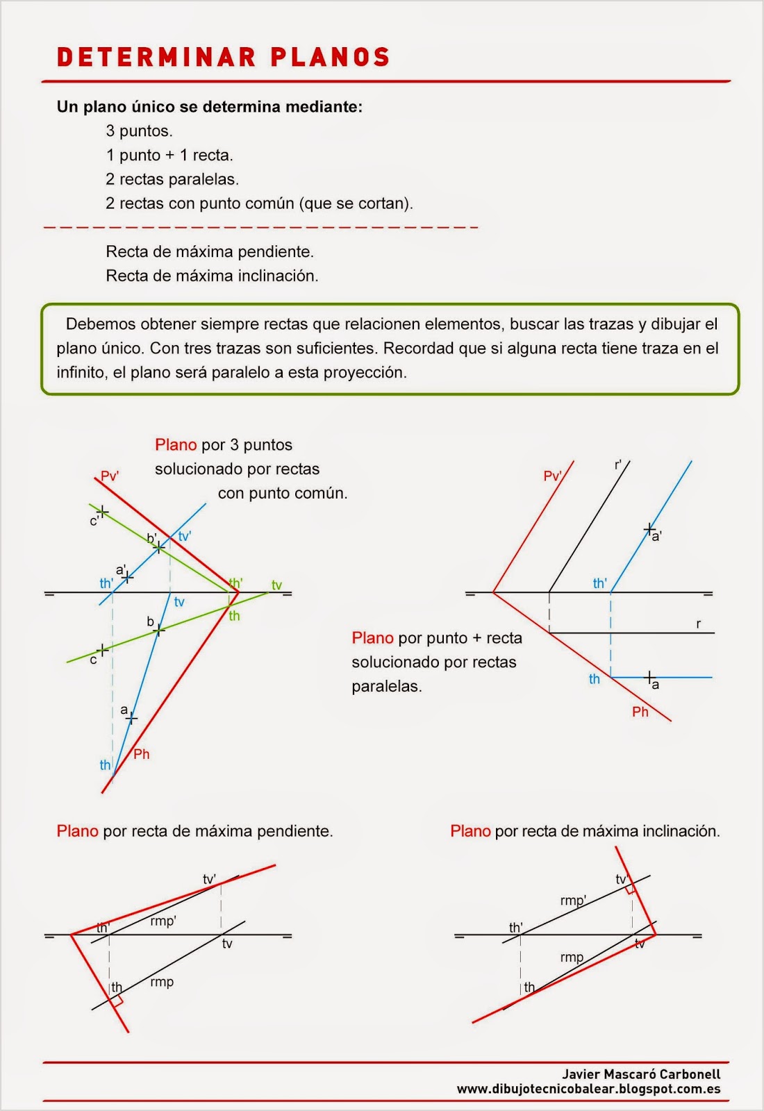 Dibujo Técnico Balear: Determinar Planos