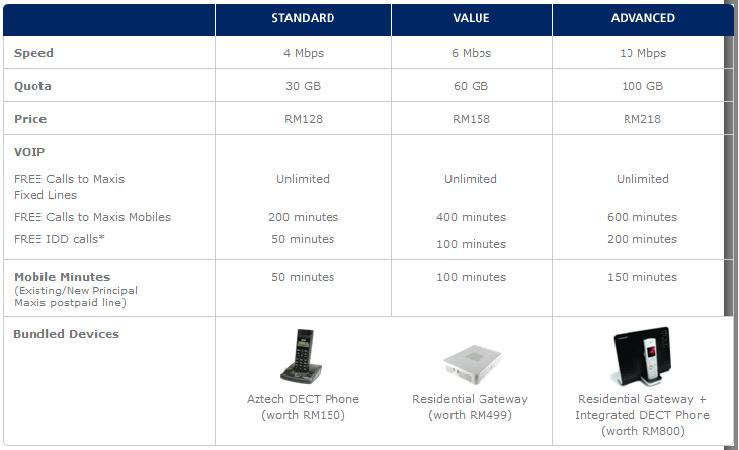 ISP: Maxis Home Broadband