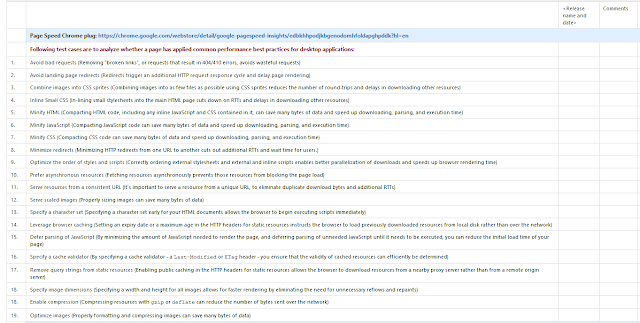 Anushkas' Blog: How to create front-end performance Test Cases and beyond
