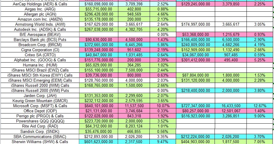 One Familys Blog: Tracking Eric Mindich's Eton Park Capital Holdings ...