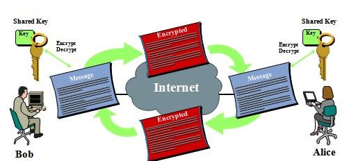 VPN ALL: What is Pre-Shared Key (PSK)