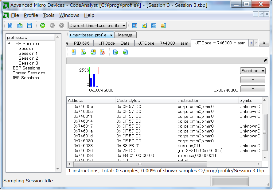 Herumis Technical Notes How To Profile Jit Code With Codeanalyst