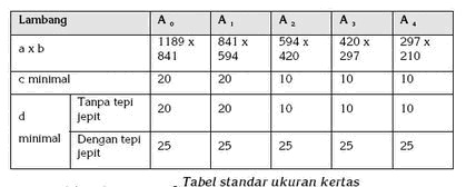 Standar Ukuran Kertas dan Skala Internasional AutoCAD ~ Tutorial Pro ...