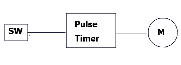 Plc Scada Academy Motor On Off Application Using Pulse Timer And Pulse Timer Instruction Of The