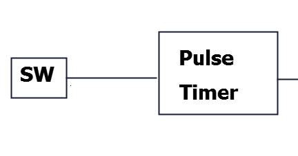 PLC SCADA ACADEMY: Motor ON/OFF application using pulse timer and pulse ...
