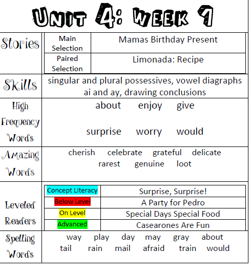 FIRST GRADE MON-STARS: Reading Street Unit 4
