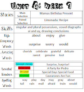 FIRST GRADE MON-STARS: Reading Street Unit 4