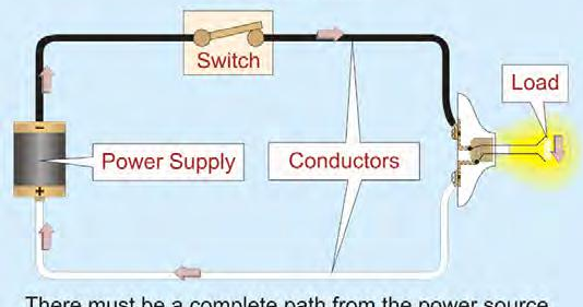Basic Electrical - Part 1 | ENGINEERING TRICKS BY PRINCE T.K