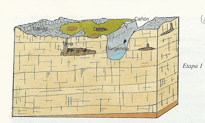 BIOLOGÍA Y GEOLOGÍA 3º ESO: MODELADO KÁRSTICO