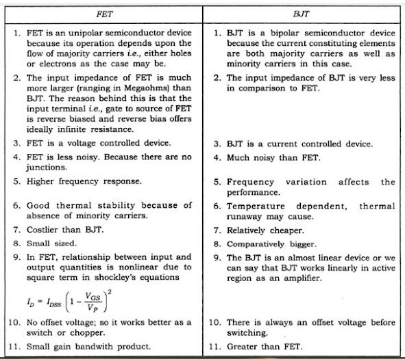 Totalecer: Understanding the difference between FET & BJT