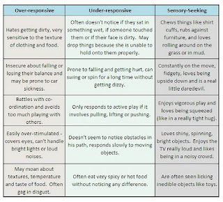 A Legion for Liam: Sensory Processing Disorder (SPD)