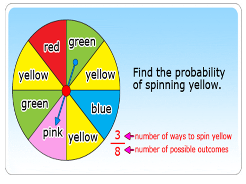 Math 7: semester 2 chapter 1 probability