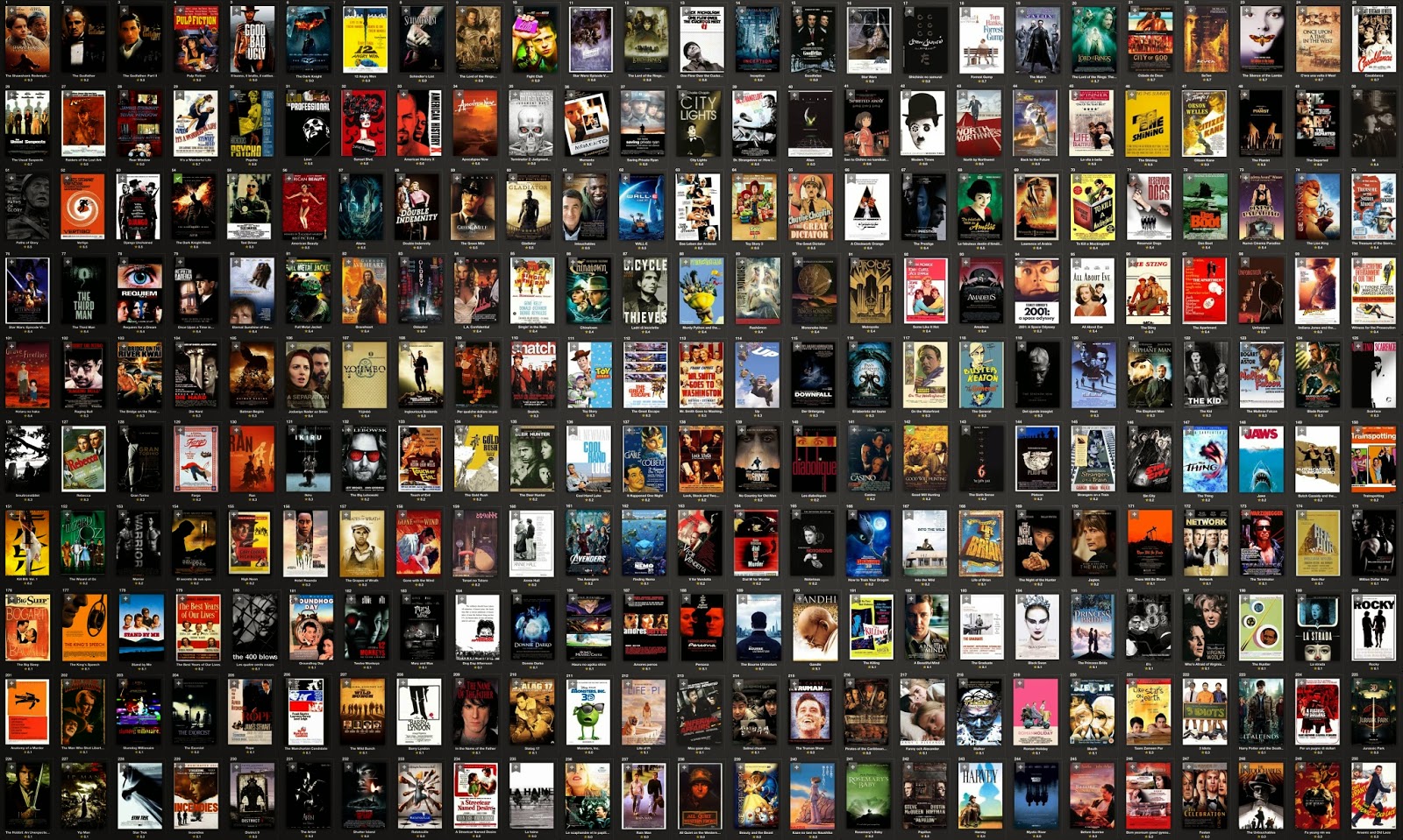 Cineclube Carcará: Melhores Filmes de todos os tempos