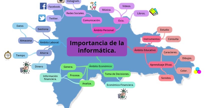 La importancia de la Informática en nuestra Sociedad